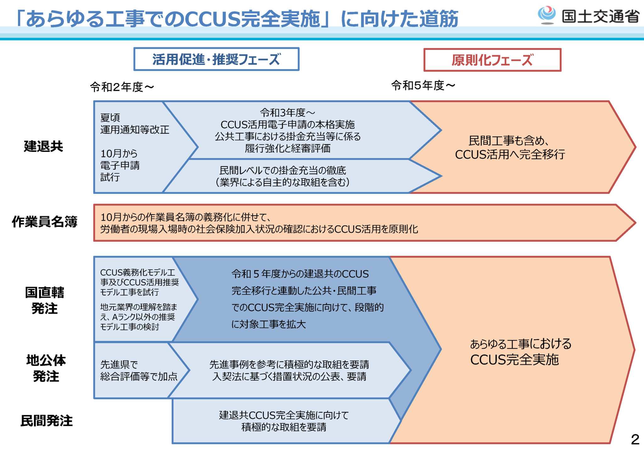 建設キャリアアップシステム（CCUS） - 行政書士法人STパートナーズ